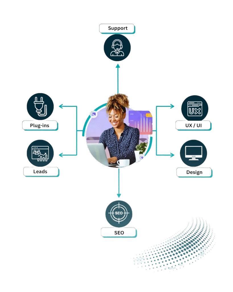 Maximizer Team – Maximize Your Business Potential